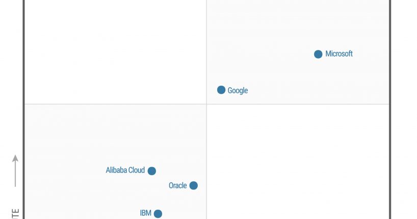 Linux system administration in the Cloud - Linux in Google Cloud Platform GCP